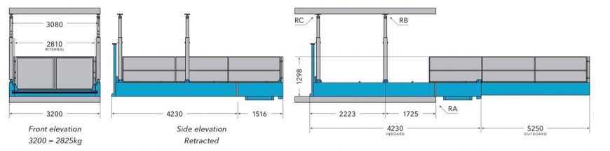 Platform 3.2 – Direct Decks Pty Ltd